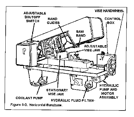 How To Use A Band Saw from American Machine Tools Corp.